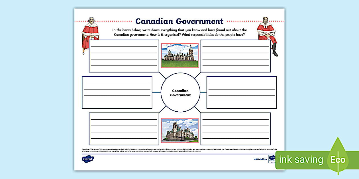 Canadian Government Mind Map (teacher made) - Twinkl