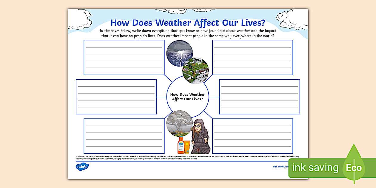 How Does Weather Affect Our Lives? Mind Map (teacher made)