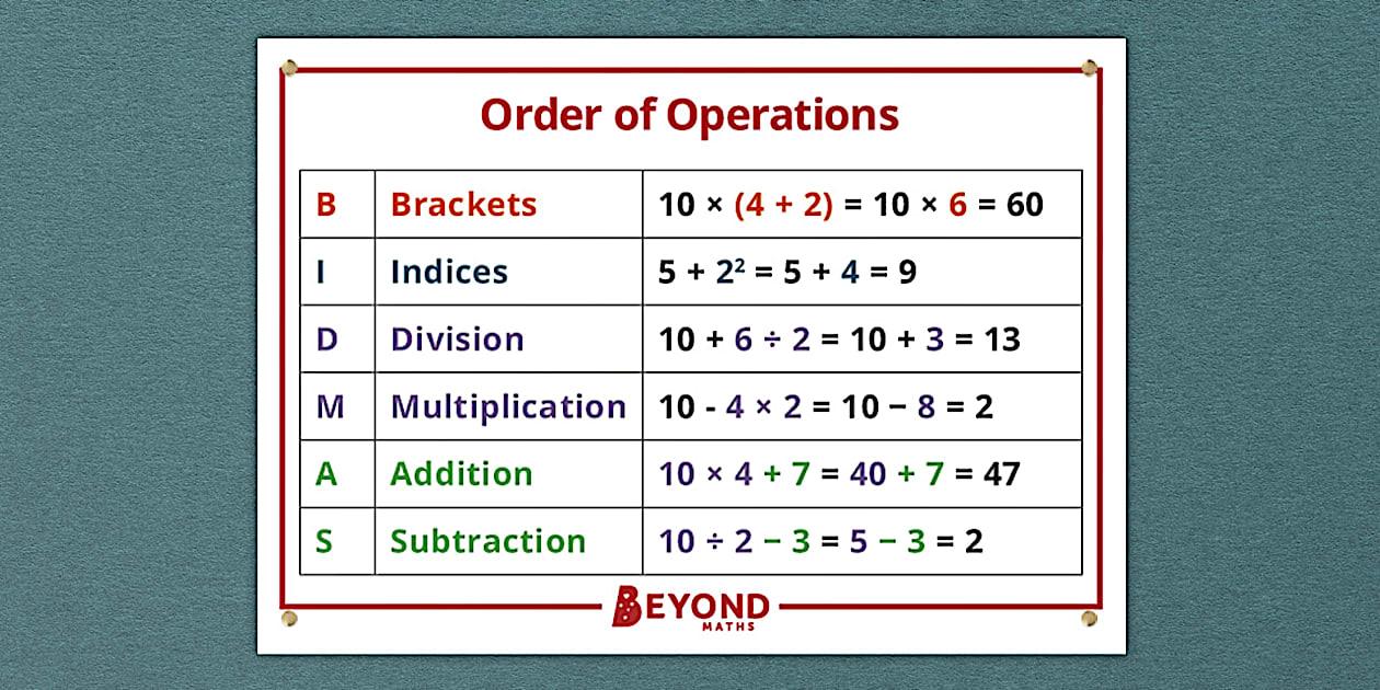 BIDMAS/BEDMAS Order of Operations Poster (Teacher-Made)
