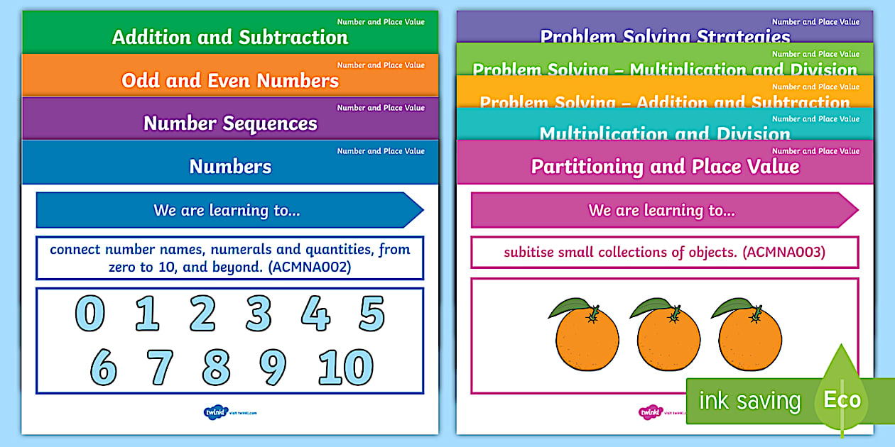 Editable Number and Place Value Content Descriptor Display Posters