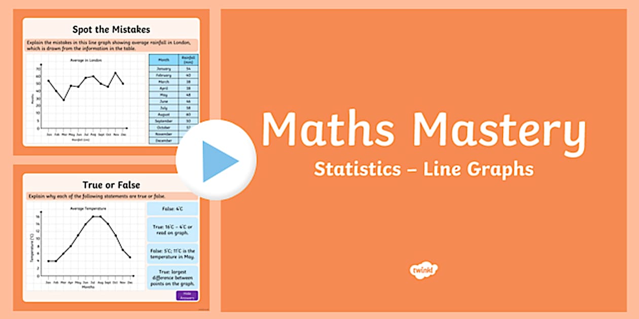 Year 5 Statistics Line Graphs Maths Mastery PowerPoint