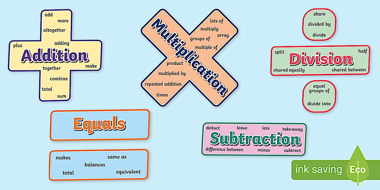 👉 KS2 Mathematical Symbols with Key Words Display Cut-Outs
