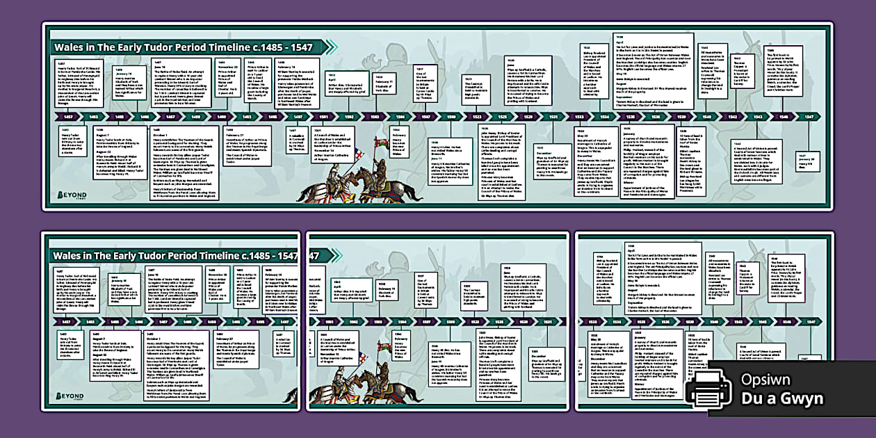 Wales in the Early Tudor Period Timeline c.1485–1547