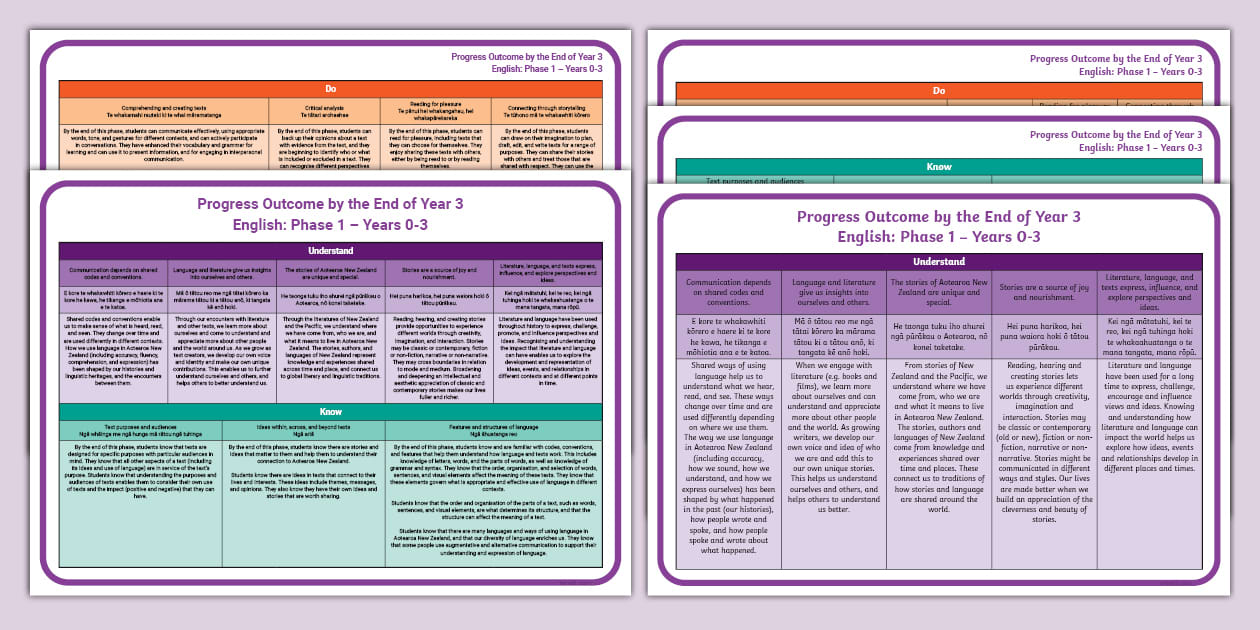 Phase 1 Refreshed NZ English Curriculum Overview - Twinkl