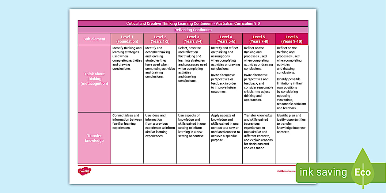 Critical and Creative Thinking Continuum - Reflecting Element