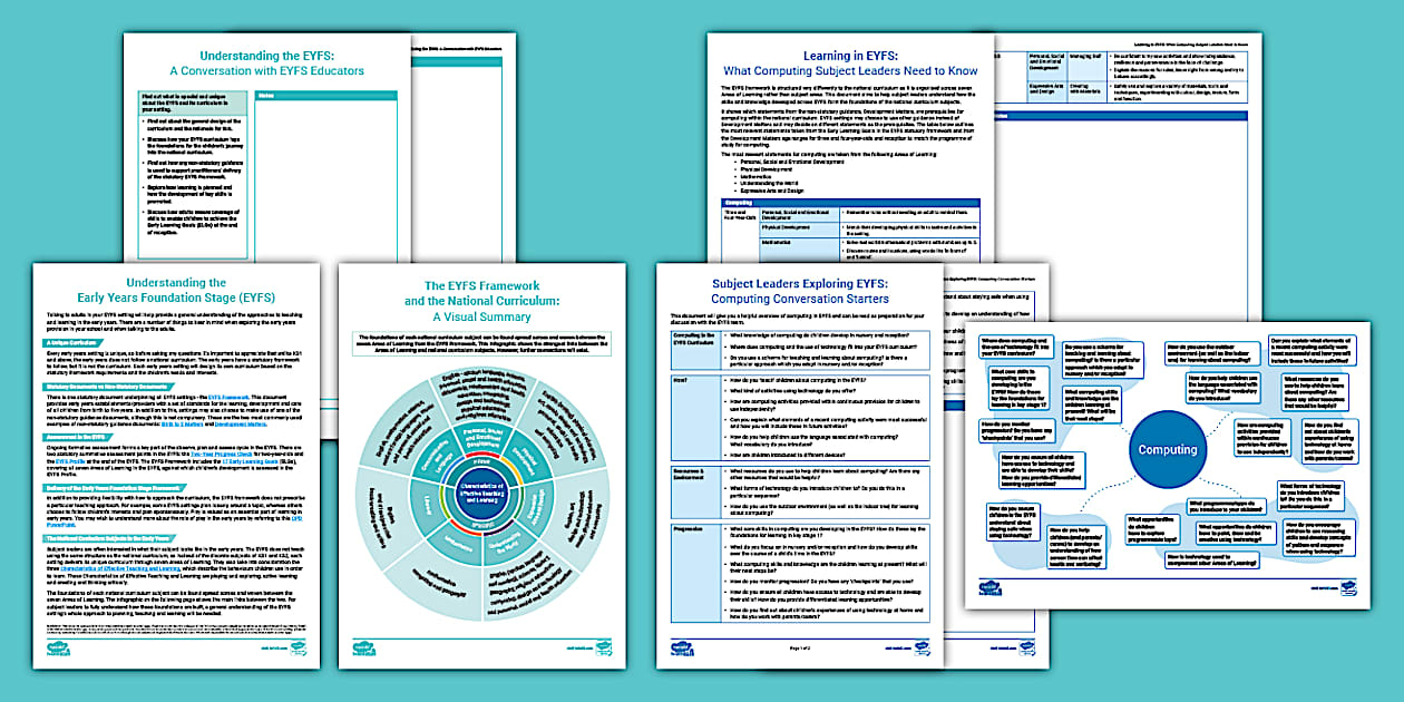 Subject Leaders Exploring Kindergarten: Computing | Twinkl