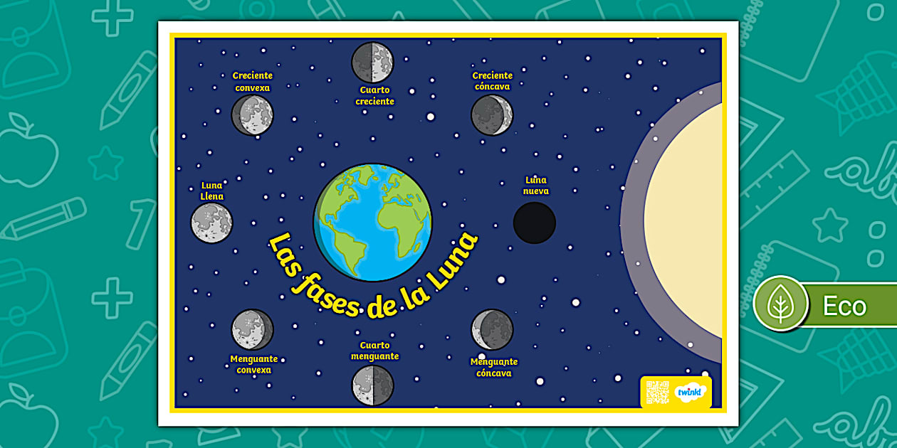 Póster: Las Fases de la Luna