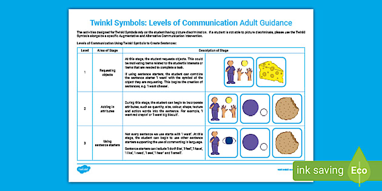 Twinkl Symbols: Levels of Communication Guidance - Twinkl