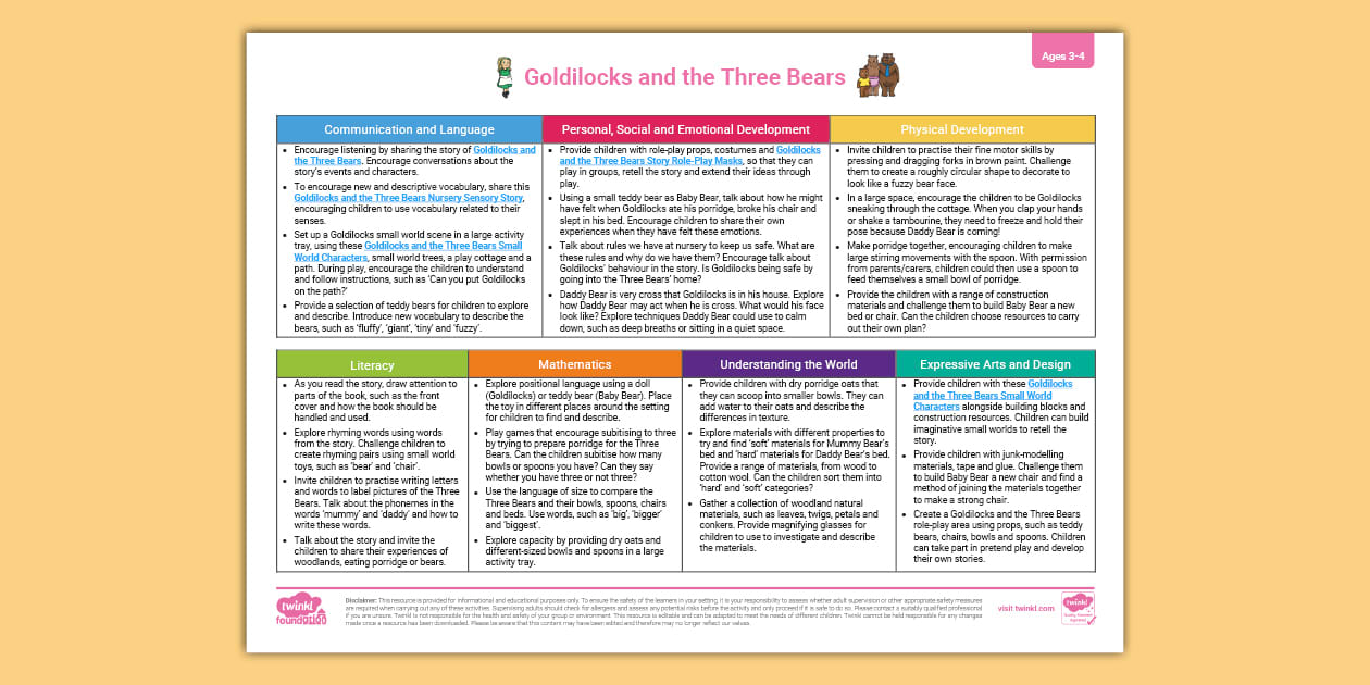 EYFS Ages 3-4 Planning Web: Goldilocks and the Three Bears