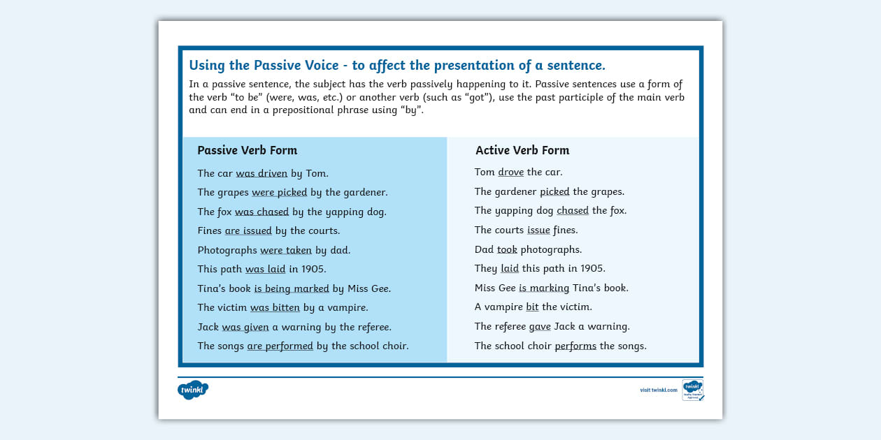 SPaG Using the Passive Voice Word Mat