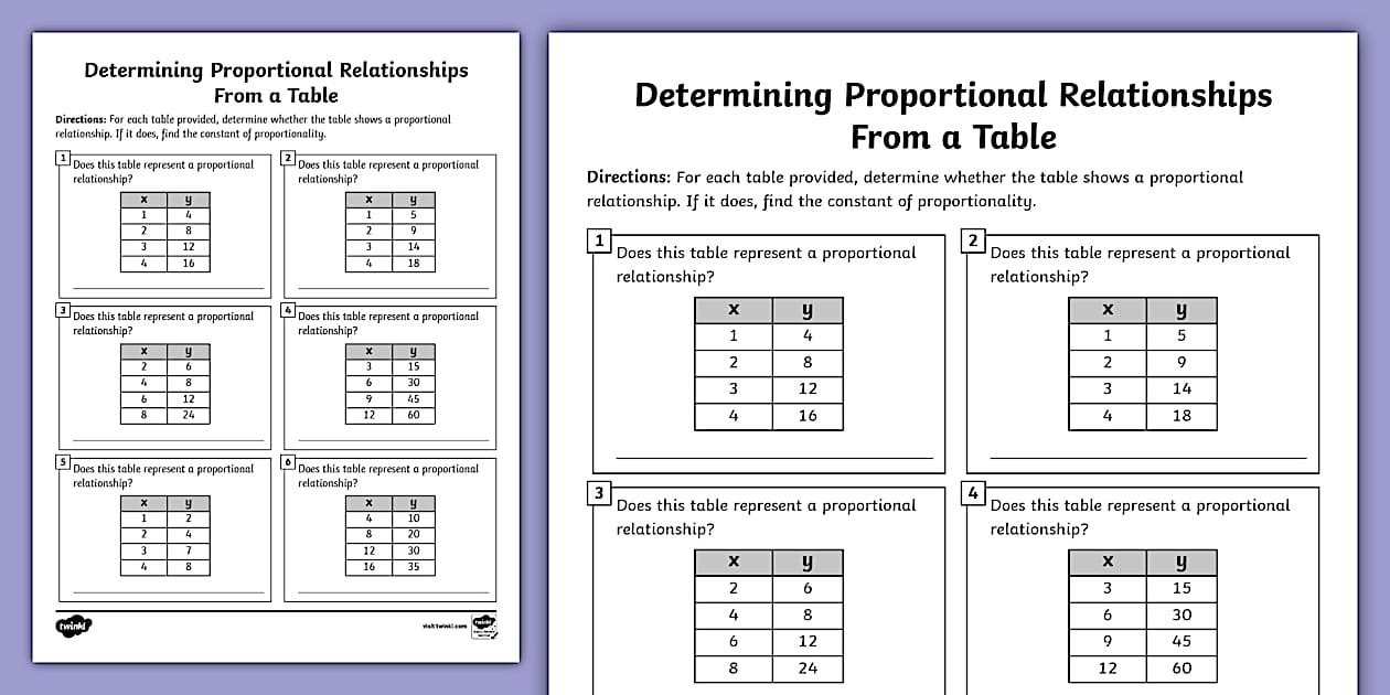 7th Grade Determine Proportion Relationships From Table