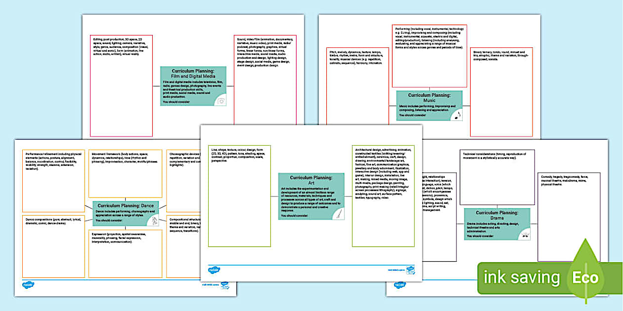 CfW Planning Template: Expressive Arts (teacher made)
