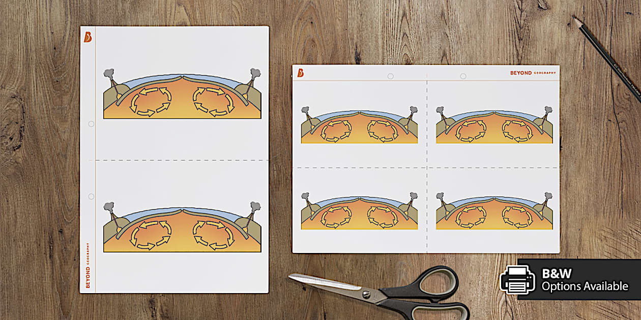 Mantle Convection Illustration (Teacher-Made) - Twinkl
