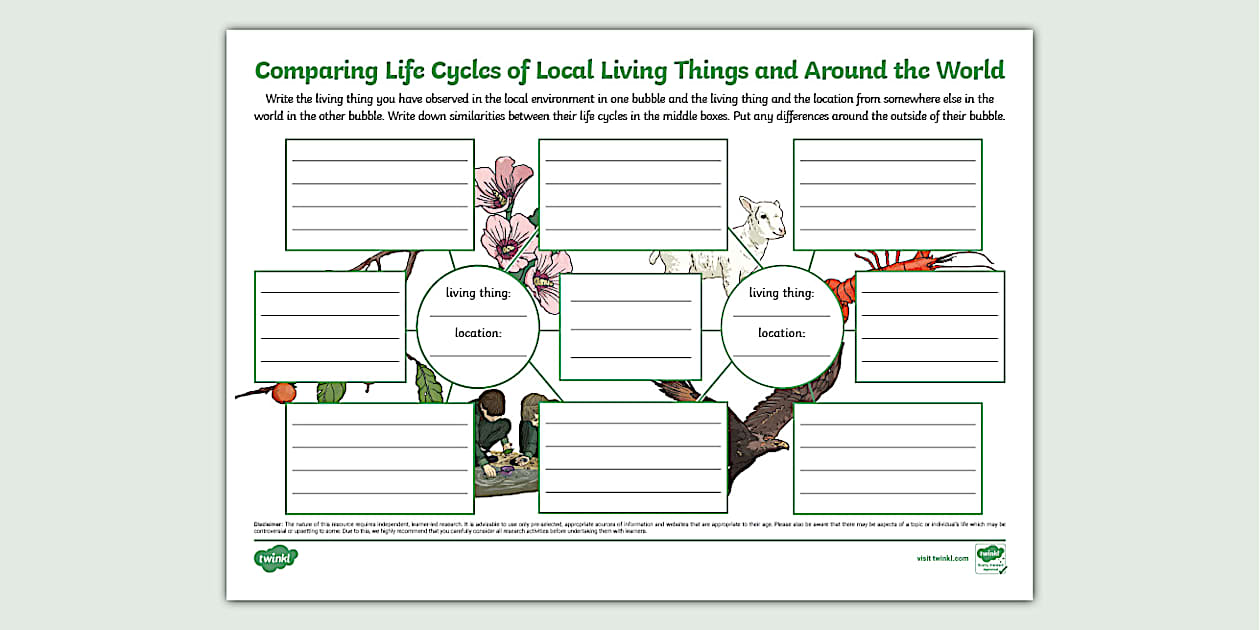 Comparing Life Cycles of Local Living Things and Around the World Mind Map
