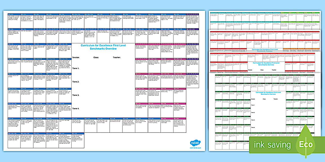 First Level Benchmarks Including Gaelic Overview - Twinkl