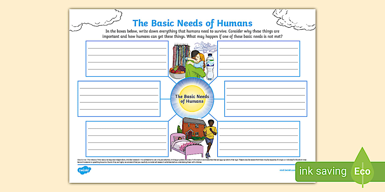 The Basic Needs of Humans Mind Map (teacher made) - Twinkl