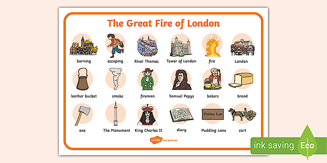 Editable Great Fire of London Word Mat KS1 - Twinkl