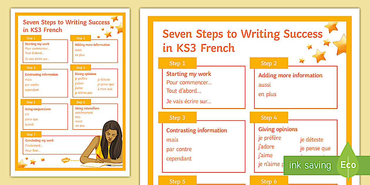 Seven Steps to Successful Writing in KS3 French Large Display Poster