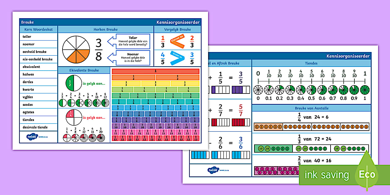 Breuke Wiskunde Kennis Organiseerder - Twinkl
