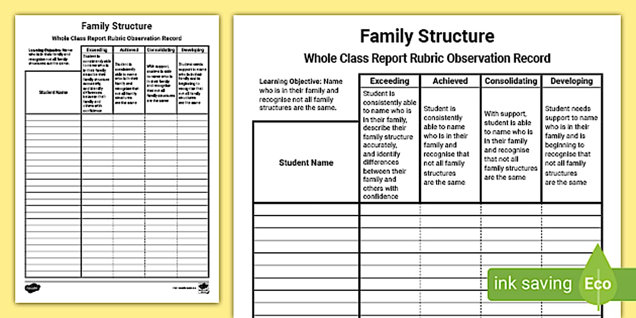 Editable Family Structure EYLF Assessment Rubric/Guide to Making Judgement