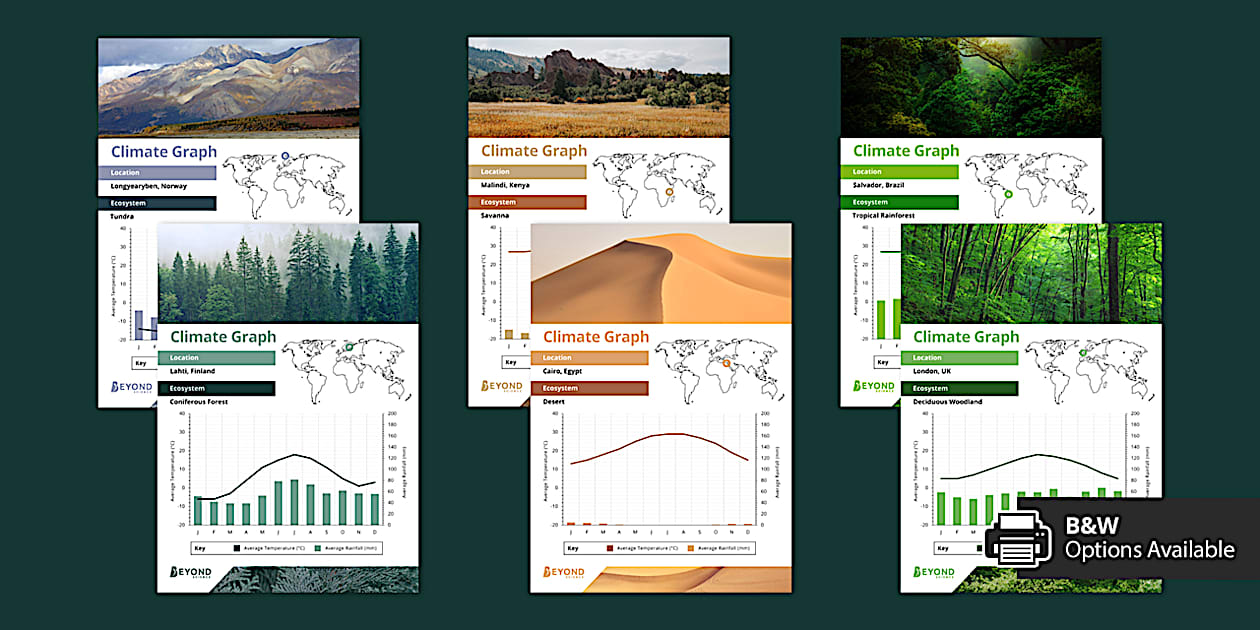 Climate Graph Display Posters (Teacher-Made) - Twinkl
