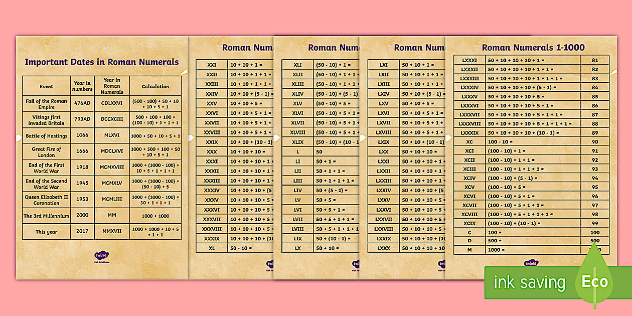 Roman Numerals Poster | History and Maths Resources - Twinkl