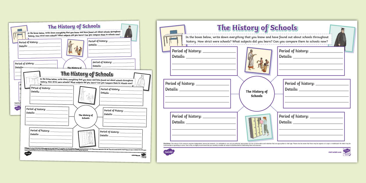 The History of Schools Mind Map (teacher made) - Twinkl