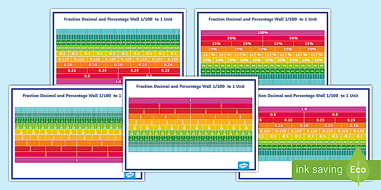Fraction, Decimal, Percentages Wall 1/100 to 1 Unit - Twinkl