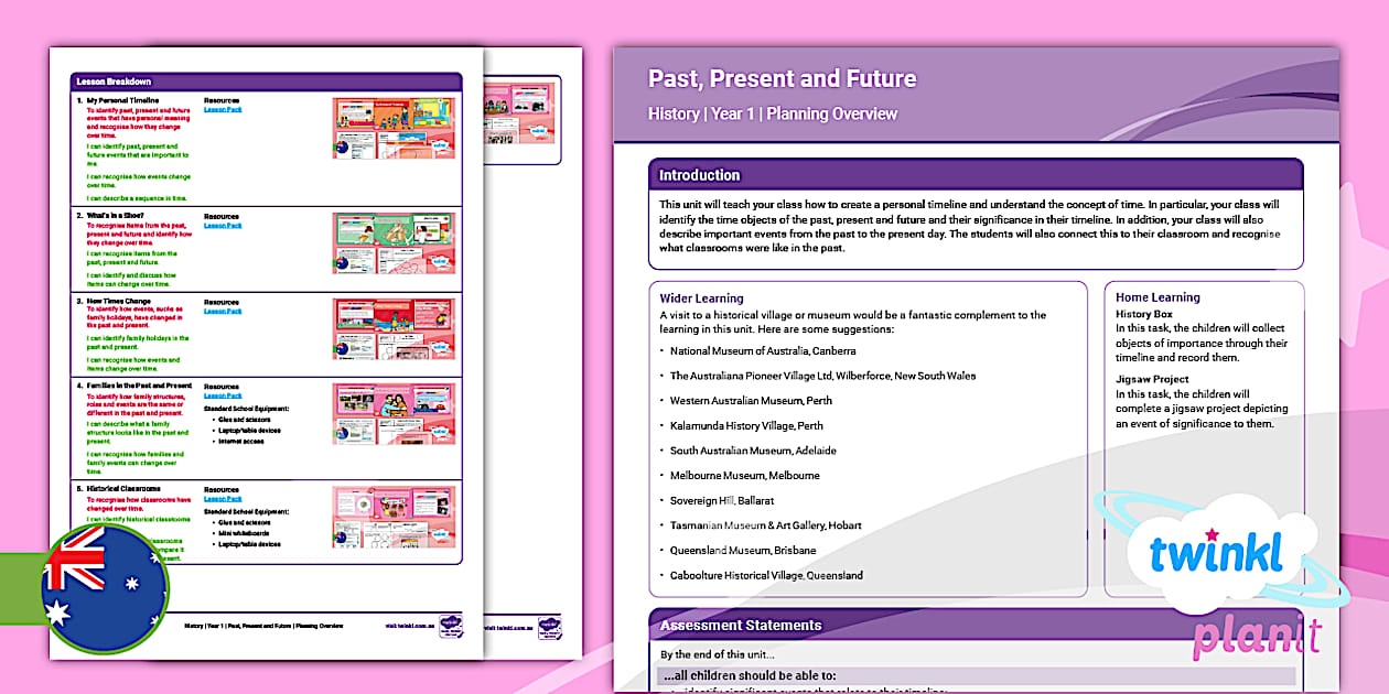 Year 1 HASS History Past, Present Future Planning Overview