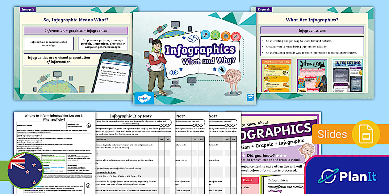Infographics Literacy Unit Pack | Lesson 1: What and Why