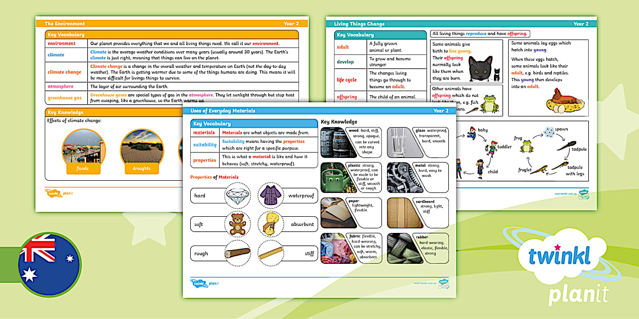Year 2 Science Knowledge Organisers Pack (teacher made)