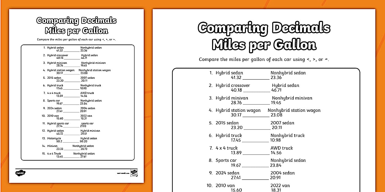 Road Trip: Comparing Miles per Gallon Decimals Worksheet