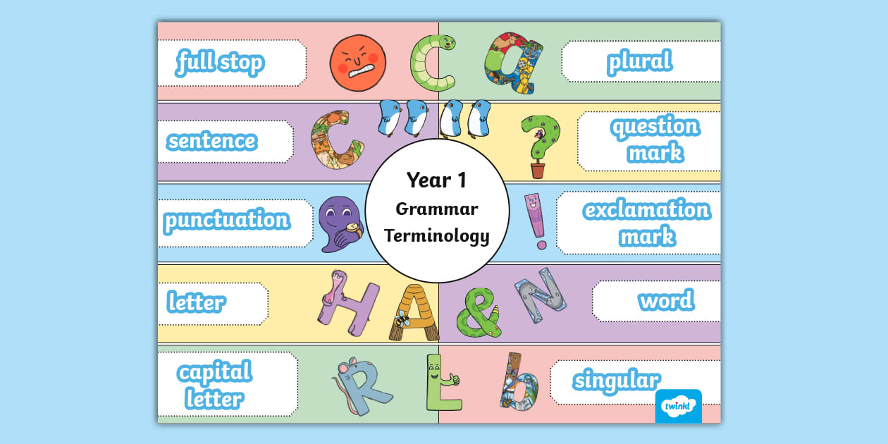 Year 1 Vocabulary Grammar and Punctuation Terminology Poster 4xA4