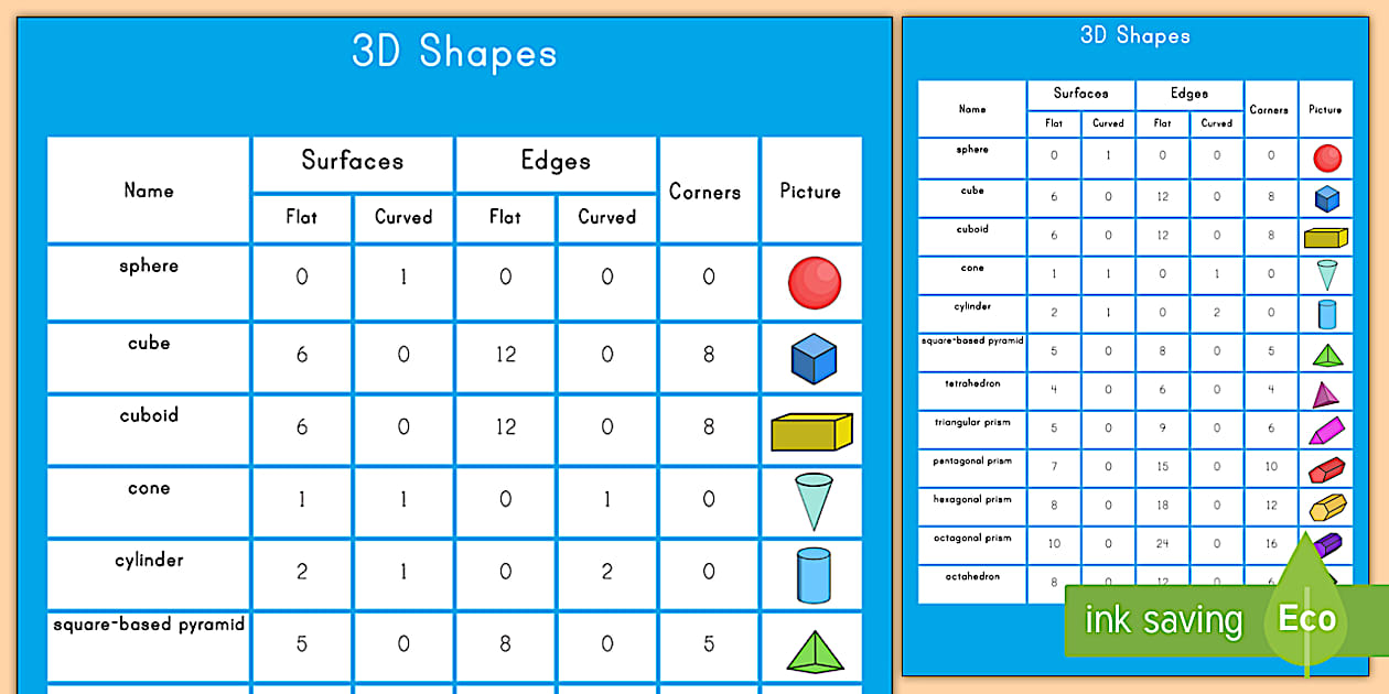 Properties of 3D Shapes Poster (teacher made) - Twinkl