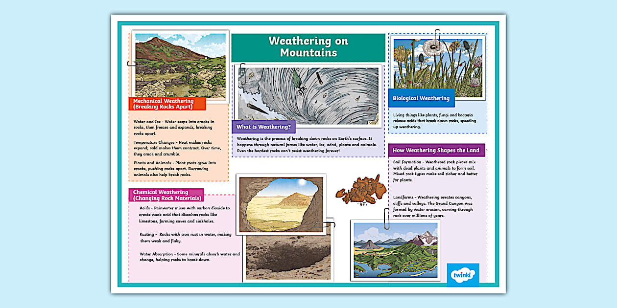 Weathering on Mountains Information Poster (Teacher-Made)