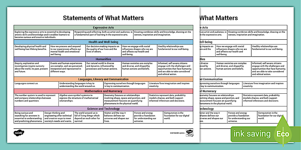 Statements of What Matters (teacher made) - Twinkl