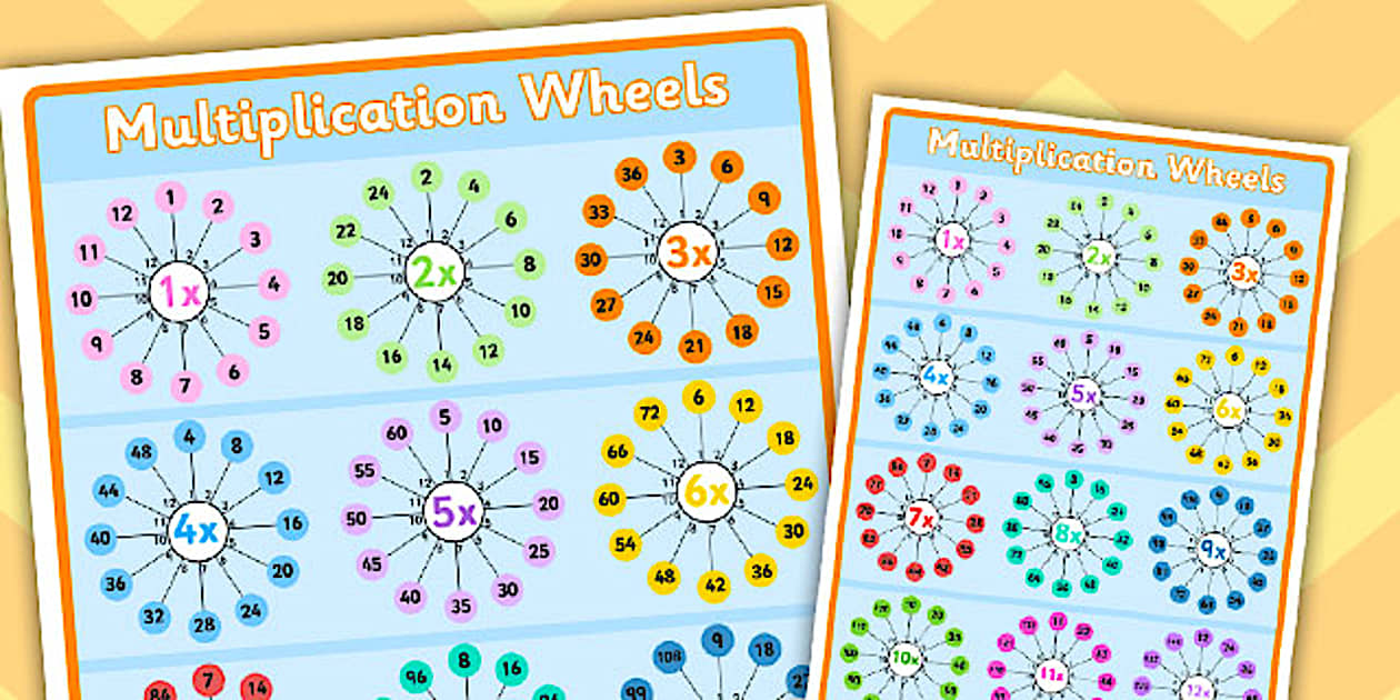 Multiplication Wheel Aid Poster (teacher made) - Twinkl