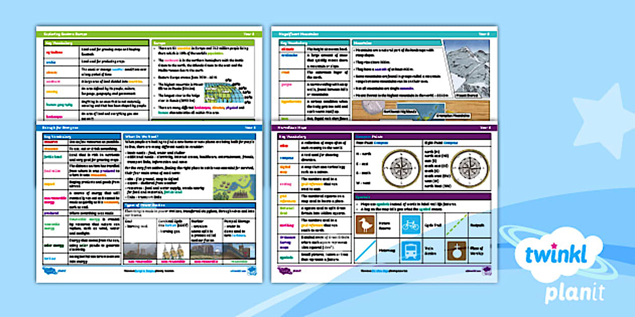 Geography Knowledge Organisers Pack Year 5