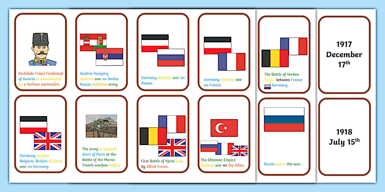 Colourful Semantics First World War Timeline (teacher made)