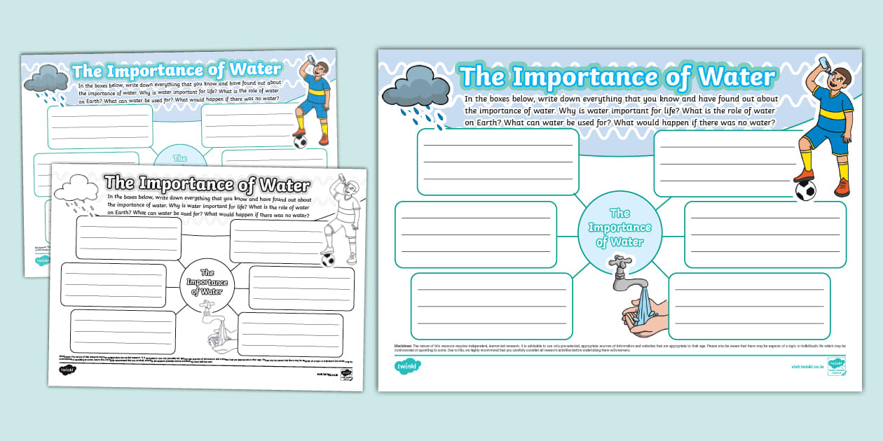 The Importance of Water Mind Map (teacher made) - Twinkl