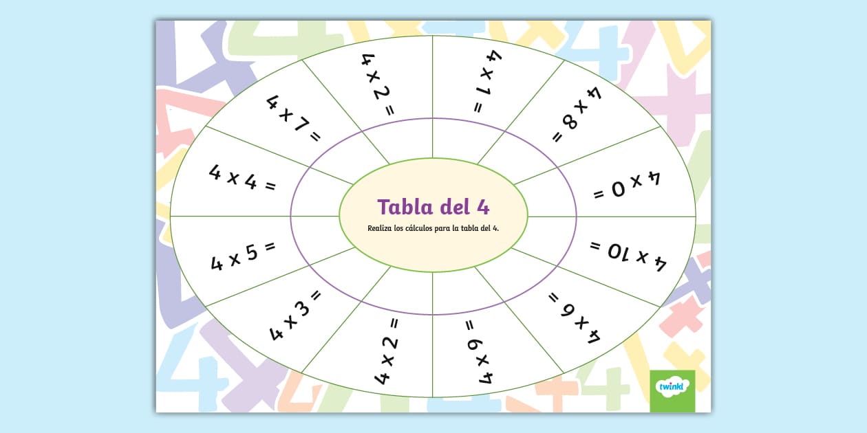 Rueda colaborativa: Multiplicación - Tabla del 4 - Twinkl