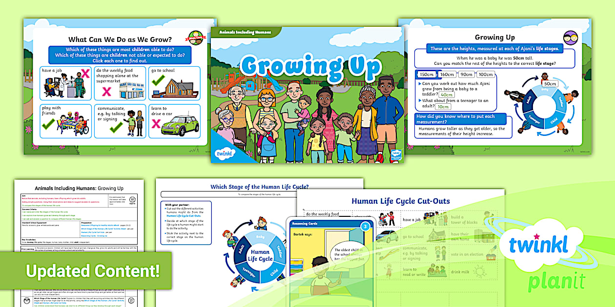 Science | Animals Including Humans | Growing Up KS1 Lesson