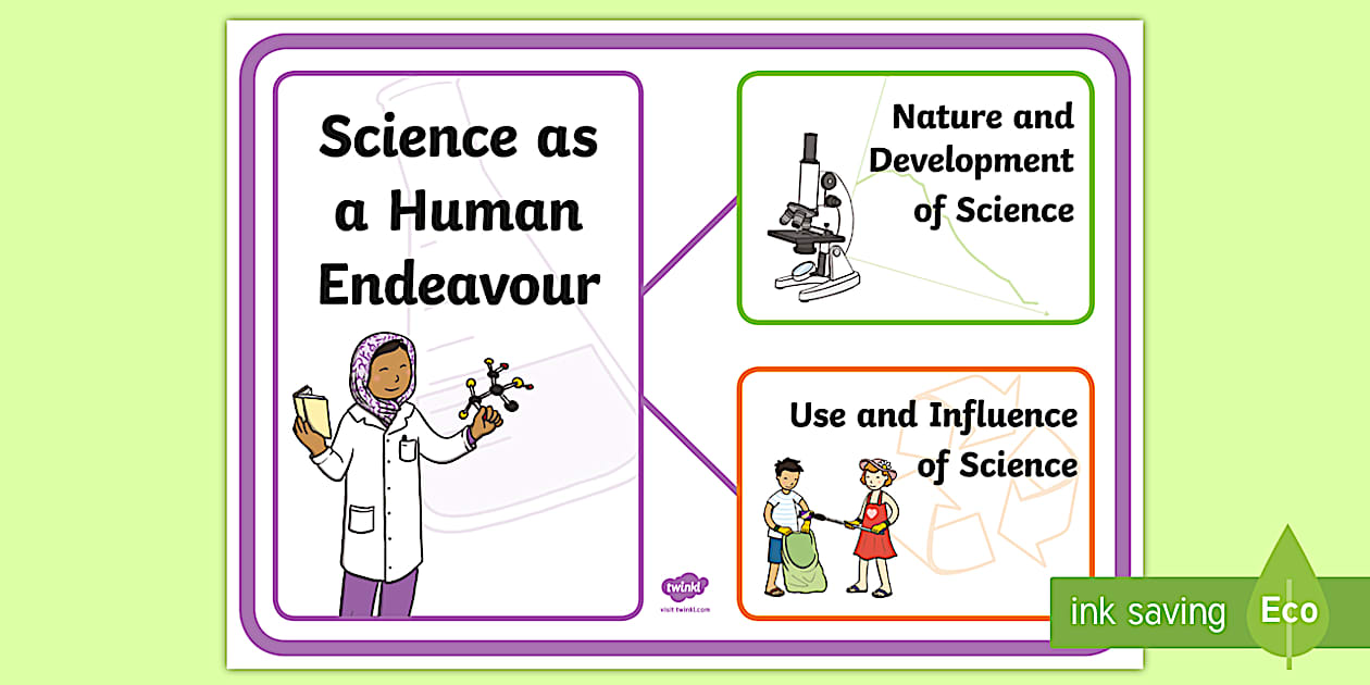 VIC Australia Science as a Human Endeavour Display Poster