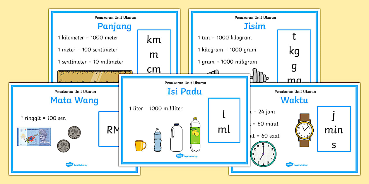 Matematik Tahun 2 - Poster Paparan - Penukaran Unit Ukuran