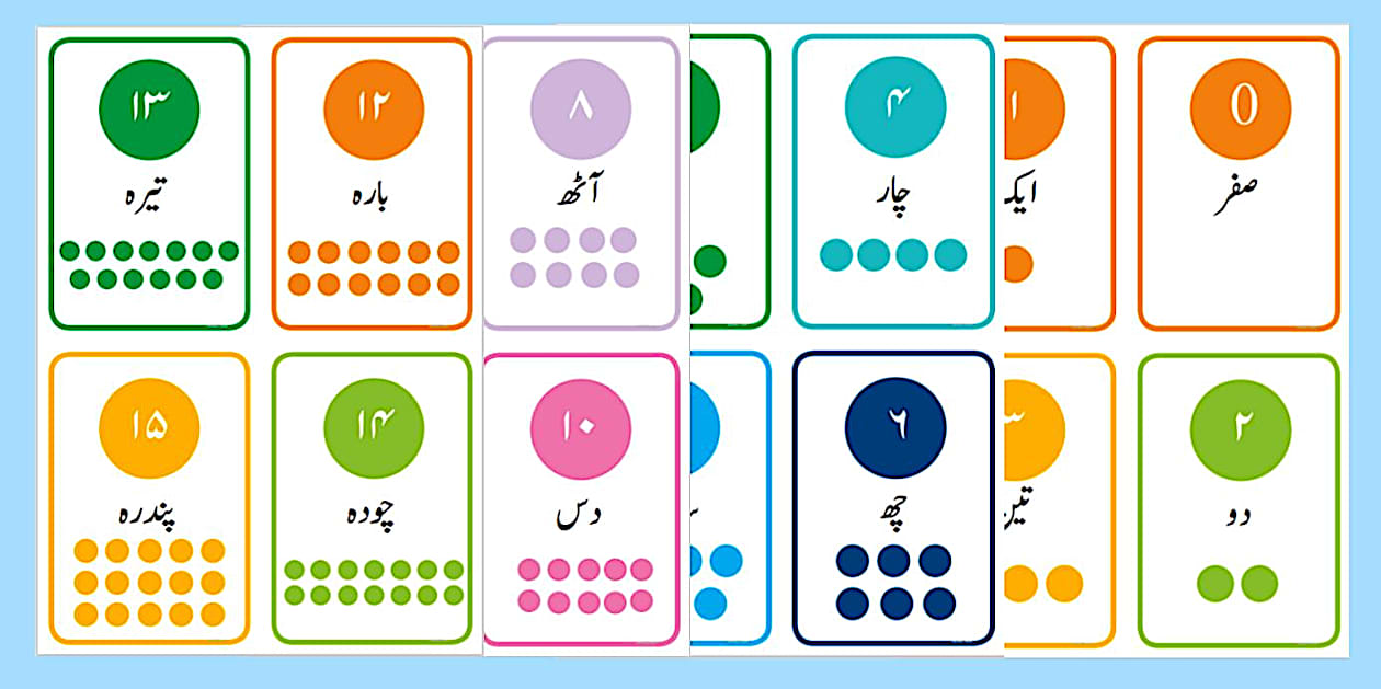 تیس تک ہندسے - Numbers in Urdu from 0 - 30