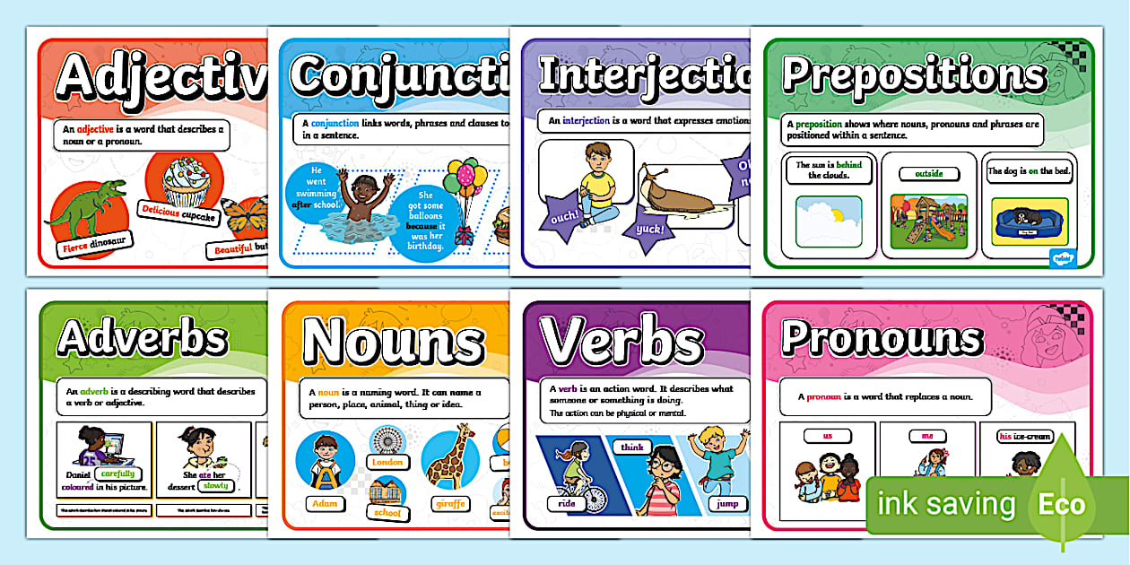 Word Types Display Posters - Types of Words Posters Pack