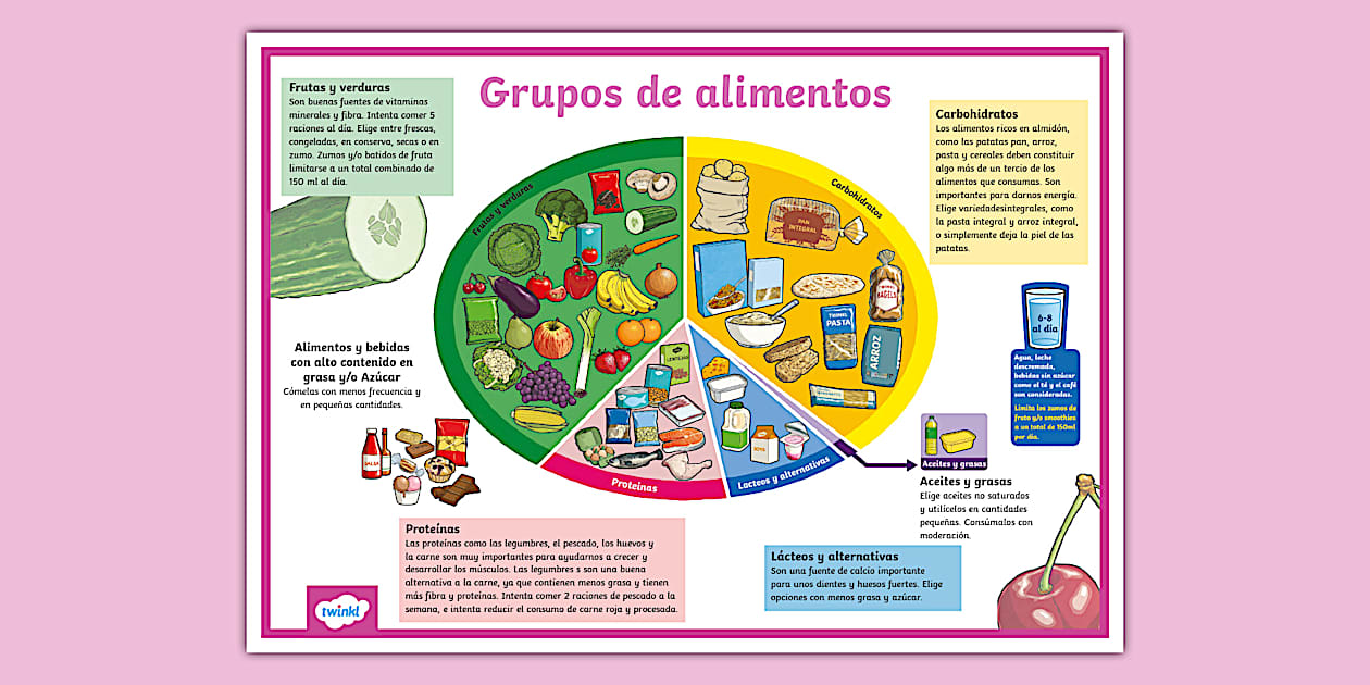Infografía de alimentación saludable para niños - Twinkl