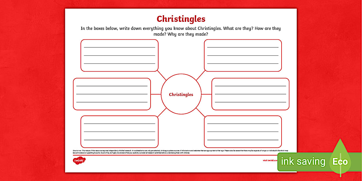 Christingle Mind Map, Christingle (teacher made) - Twinkl
