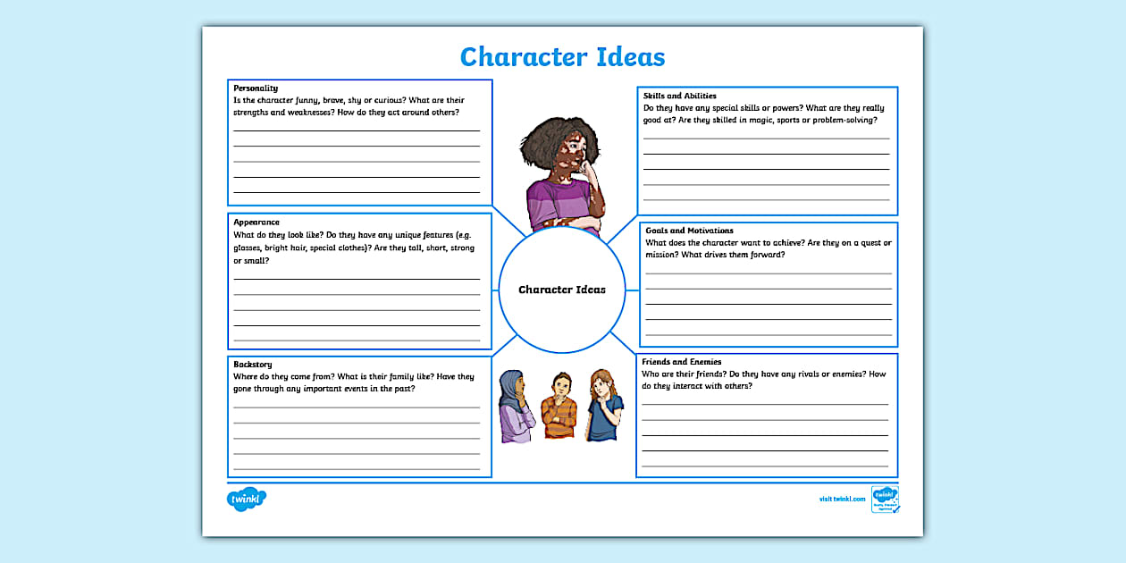 Character Ideas Mind Map Template (teacher made) - Twinkl