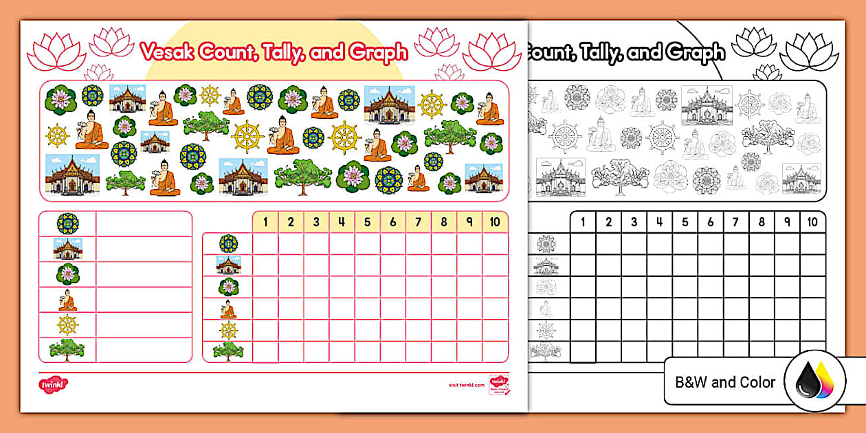First Grade Vesak Count, Tally, and Graph Worksheet - Twinkl